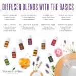 Young Living Premium Starter Kit Diffuser Recipes – Everyday Wholesome