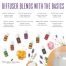 Young Living Premium Starter Kit Diffuser Recipes – Everyday Wholesome