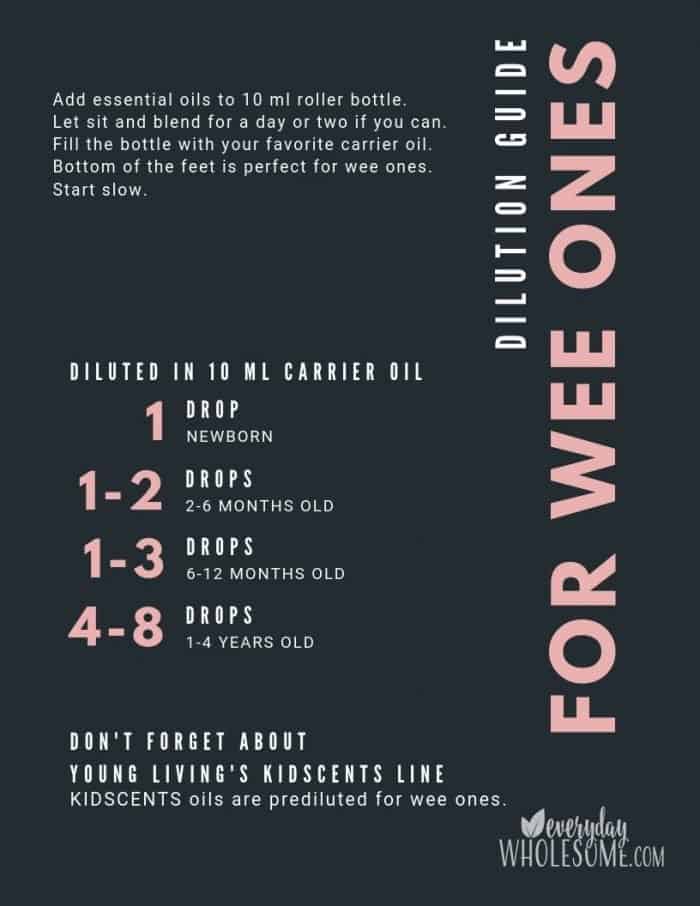 DILUTION GUIDE FOR BABIES AND KIDS – Everyday Wholesome